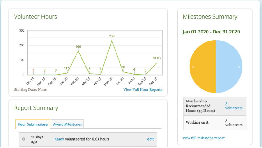 Tracking Volunteer Requirements | Track It Forward
